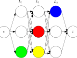 Optimization A Variant Of The Shortest Path Problem Operations
