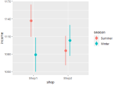 Ggplot2 R Ggplot Confidence Interval Plot Stack Overflow