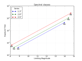 Make A Multiline Plot From Csv File In Matplotlib Stack Overflow
