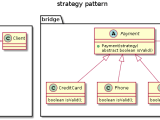 What Is The Difference Between The Bridge Pattern And The Strategy