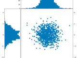 Python How To Create A Horizontal Histogram The Other Way Around