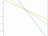 Contour Plotting Multiple Curves Mathematica Stack Exchange