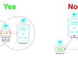 Docker Overlay Network Driver One Leader For Two Clusters Stack