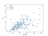 Rectangle Marker Style Matplotlib Seaborn Scatterplot Stack Overflow