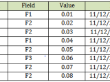 C Extract Data Into Datatable To Draw Multiple Graphs On One Chart