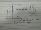 Android Horizontal Zoom In Linearlayout Stack Overflow