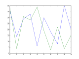Multiple Matplotlib Plots In Same Figure In To Pdf Python Stack