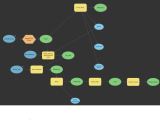 Arcmap Model Builder Guluux
