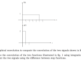 Integration Graphical Convolution Mathematics Stack Exchange