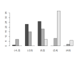 Histogram R Plotrix Multhist How To Change The Bin Labels