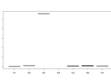 How To Display A Boxplot With A Missing Y Axis Range Using Gap Boxplot