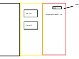Html 3 Column Layout But Hide The Middle Column Stack Overflow