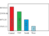Matplotlib Pandas Visualization Of 3 Columns Python Stack Overflow