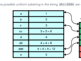 Java Weighted Uniform Strings Code Review Stack Exchange