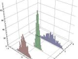 Plotting Plot A Sequence Of Histograms Mathematica Stack Exchange