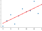 Python Linear Regression Best Fit Line With Residuals Stack Overflow