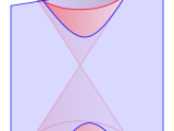 Tikz Pgf Double Cone Intersecting Plane Tex Latex Stack Exchange