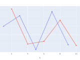 Python Plotly How To Plot Multiple Lines With Different X Arrays On