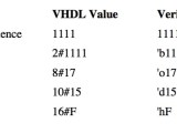 Modelsim Vhdl Code Simulation Stack Overflow