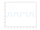 Matlab How To Create A Square Wave With Random Cycle Stack Overflow