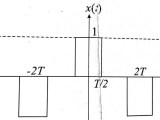 Fourier Transform Of Alternating Periodic Rectangular Pulse Signal