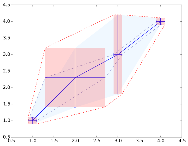 Python Error Bars As A Shaded Area On Matplotlib Pyplot Step Stack - Dark Image Collection - Retina Quality