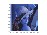 Python Matplotlib Imshow Distorting Colors Stack Overflow