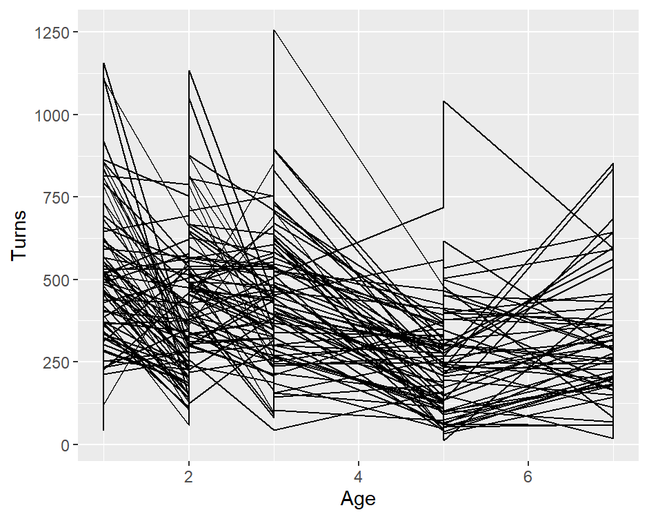 Remove Vertical Lines In Ggplot Dev Solutions Remove Vertical Lines In Ggplot Dev Solutions