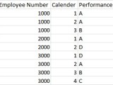How To Eliminate Duplicate Rows Based On Column Max Value In Sql
