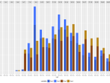 Ggplot2 R Stacked Barplot With Groups Stack Overflow
