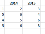 Javascript How To Dynamically Sum All Columns For Html Table Using Js