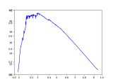 Python Remove Default Axis Labels In Matplotlib Subplots Stack Overflow