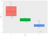 R How To Change Ggplot2 Boxplot Color With Points Stack Overflow