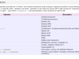 Python Operator Precedence And Vs Greater Than Stack Overflow