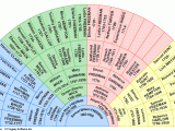 Is It Possible To Make A Fan Chart With Css Stack Overflow