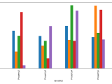 Python Plotting A Grouped Pandas Dataframe Stack Overflow