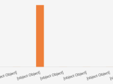 Javascript Conditional Formatting Of X Axis Label Stack Overflow
