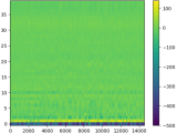 Matplotlib How To Plot Mfcc In Python Stack Overflow