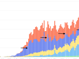Javascript Odd Spacing Between Bars In Highcharts Stack Overflow