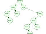 Binary Search Tree Level Order Traversal Of Bst In Java Stack Overflow
