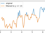 Matplotlib Create A Conditional Plot Python Stack Overflow