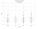 Python 3 X Matplotlib Not Plotting Scatter Data In Boxplot Stack