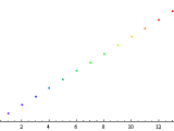 Colors Individual Point Coloring In Listplot Errorlistplot In