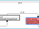 Locking Sql Server Index Update Deadlock Database Administrators