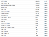 Sql Server Stored Procedure Performance Is Really Slow Stack Overflow