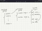 Tensorflow How To Properly Define The Tf Variable If I Have A Number