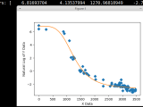 Optimization Python Curve Fit Exponential Power Log Curve