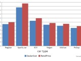 D3 Js Constructing Multiple Bar Chart By Using Only Two Columns From