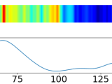 Heatmap Matplotlib