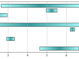 Matplotlib Advanced Horizontal Bar Chart With Python Stack Overflow